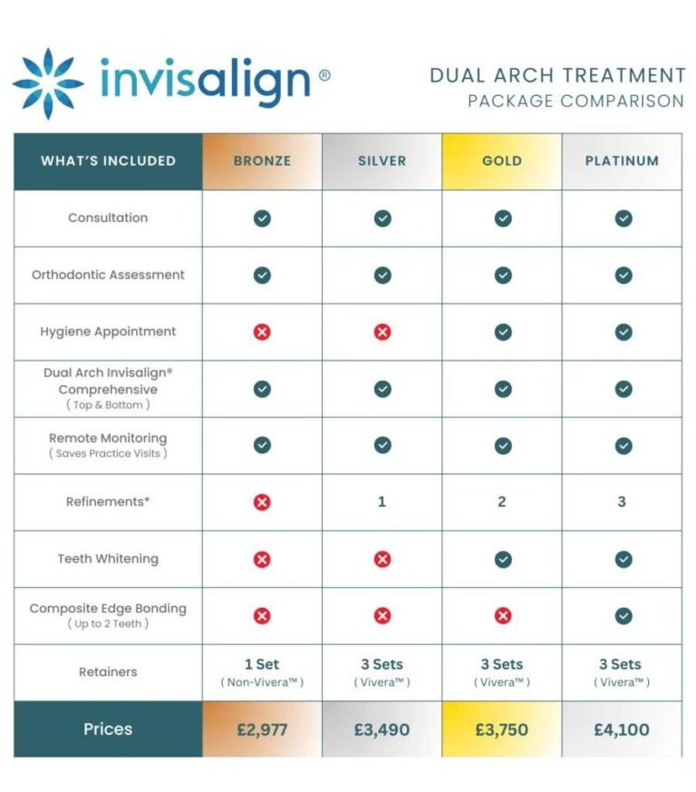 Invisalign – Clear Adult Braces & Aligners in Tonbridge & Tenterden ...